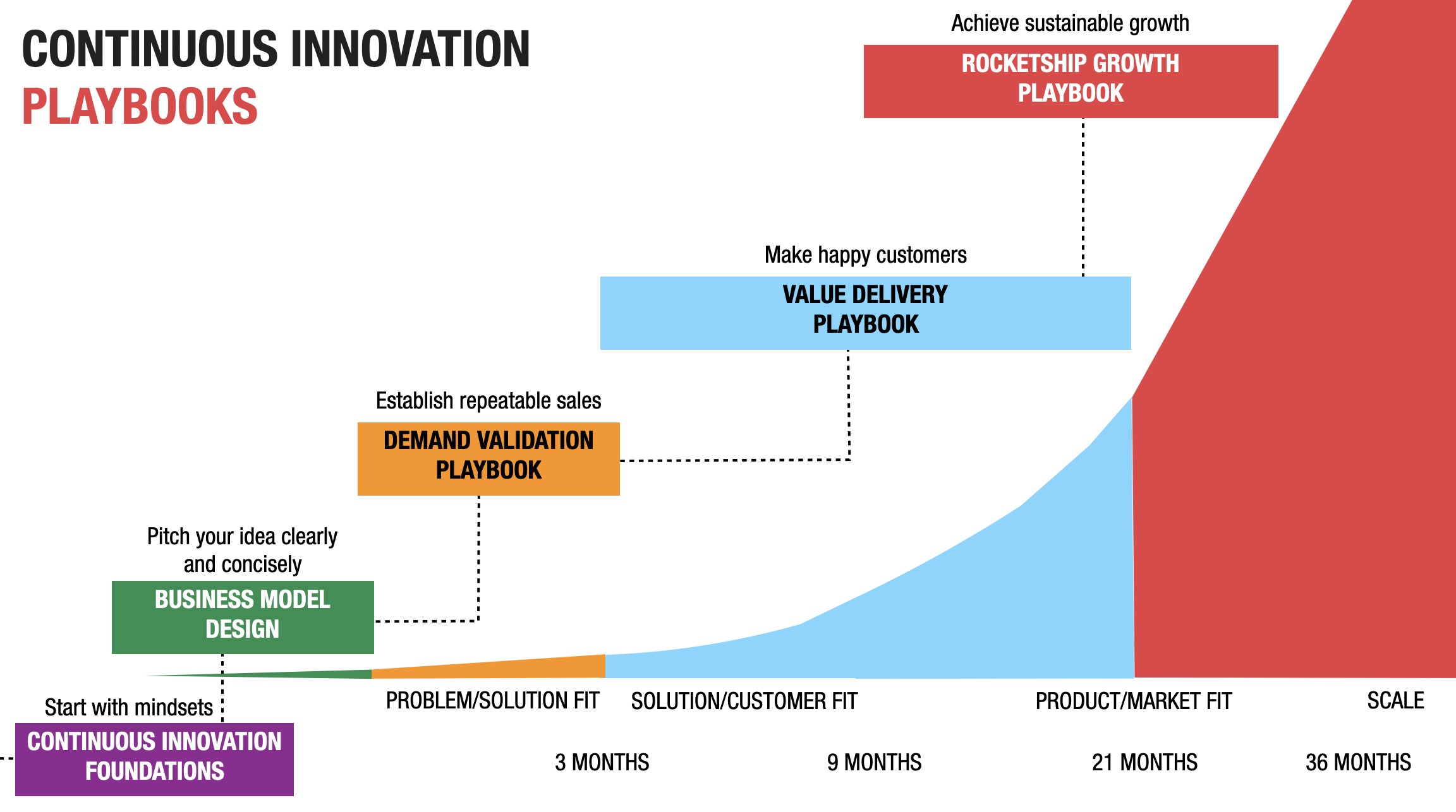 A Systematic Roadmap to Product/Market Fit | LEANFoundry
